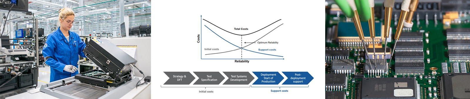 Kitron's technological excellence in Test Development | Kitron Group